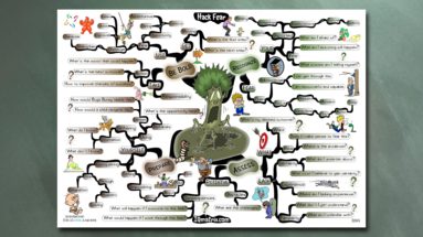 Fear Hack Mind Map